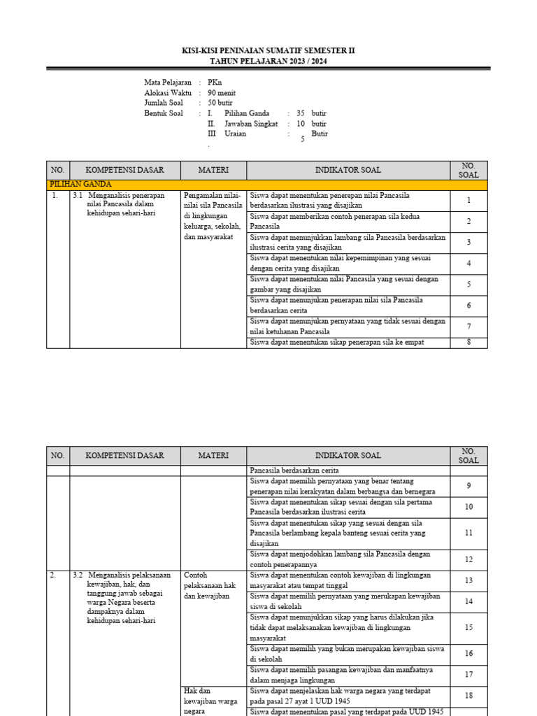 Kisi-Kisi Sas 2 - PKN Kelas 6 2023-2024 | PDF