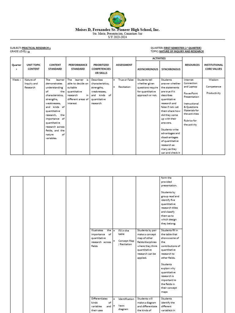 Curriculum Map Practical Research 2 | PDF | Human Communication | Education Theory