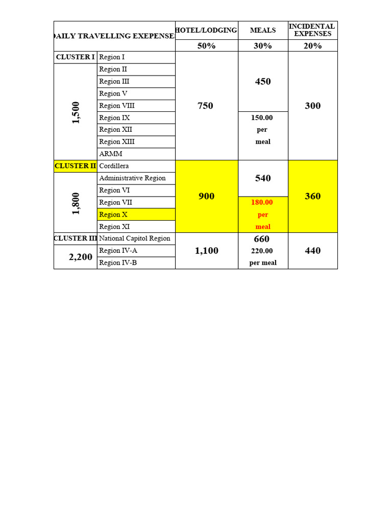 Itinerary of Travel Teachers | PDF