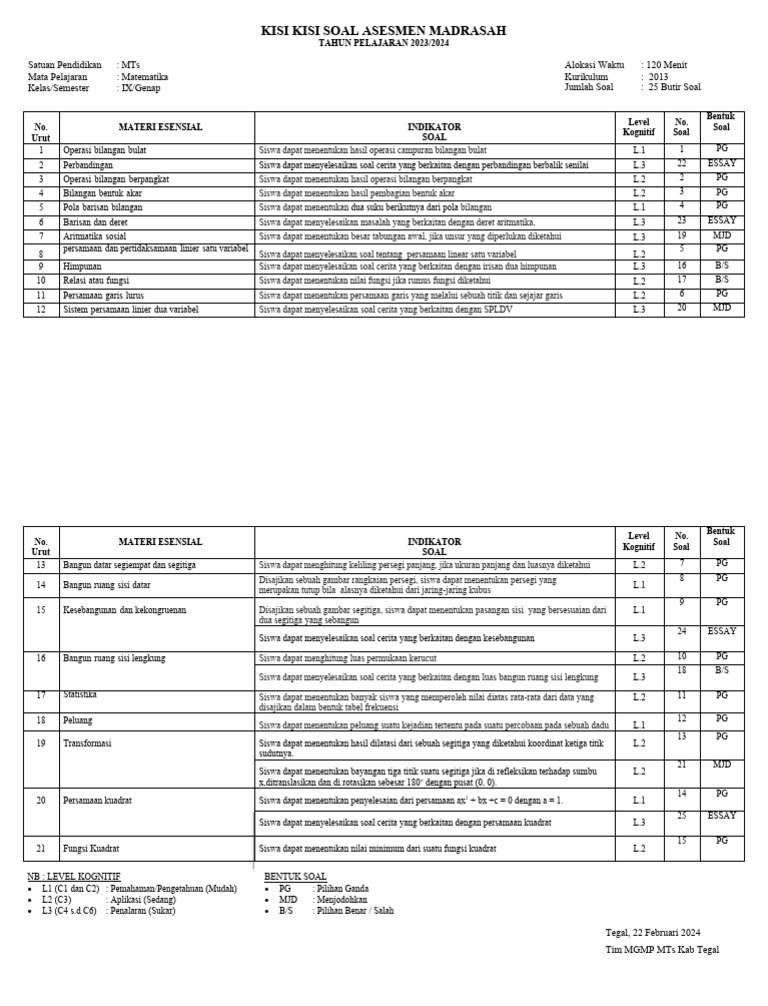 Kisi Kisi Soal Asesmen Madrasah | PDF