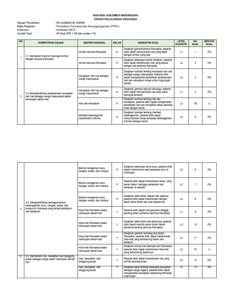 Kisi-Kisi Am PPKN 2024 | PDF