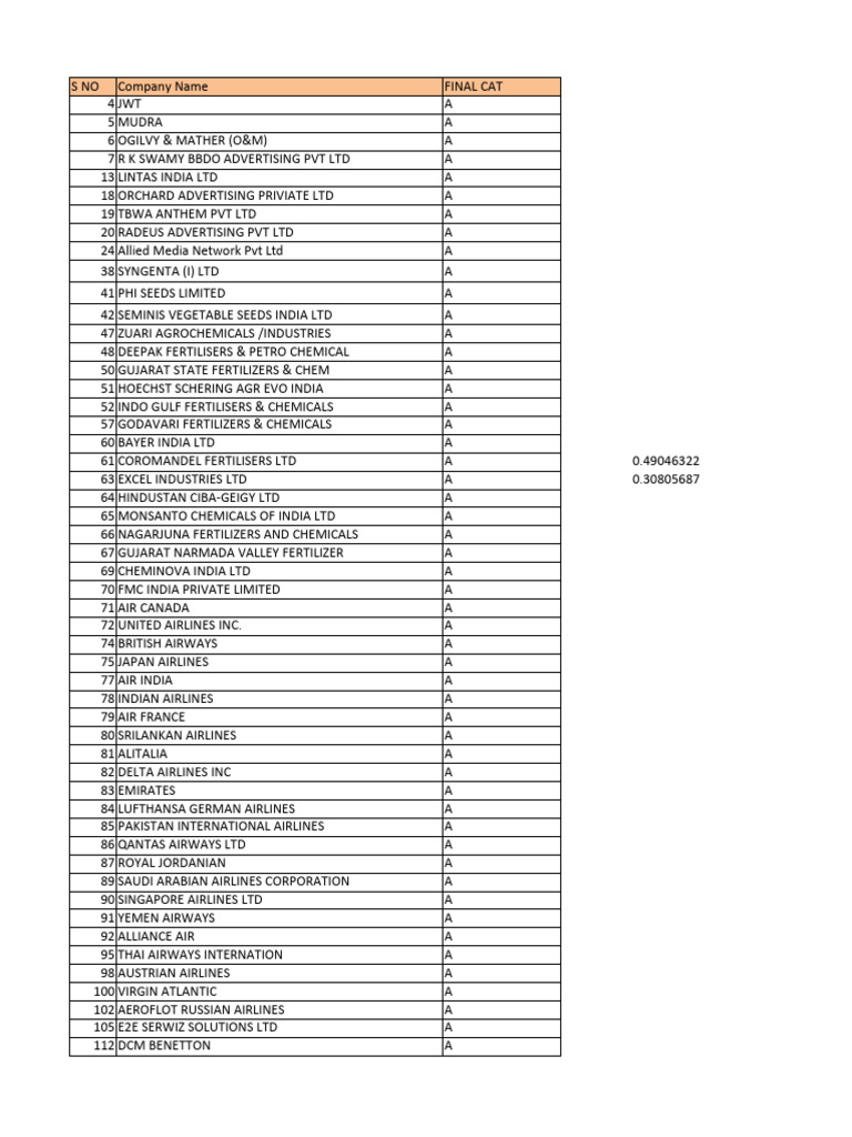 Cat Ab Companies List | PDF | Financial Services Companies | Companies
