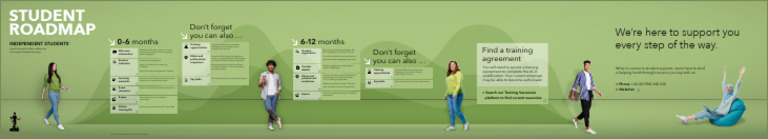 Aca Independent Student Roadmap | PDF