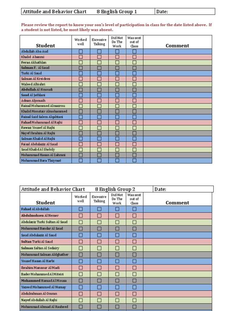 Attitude and Behavior Chart | PDF | Wellness