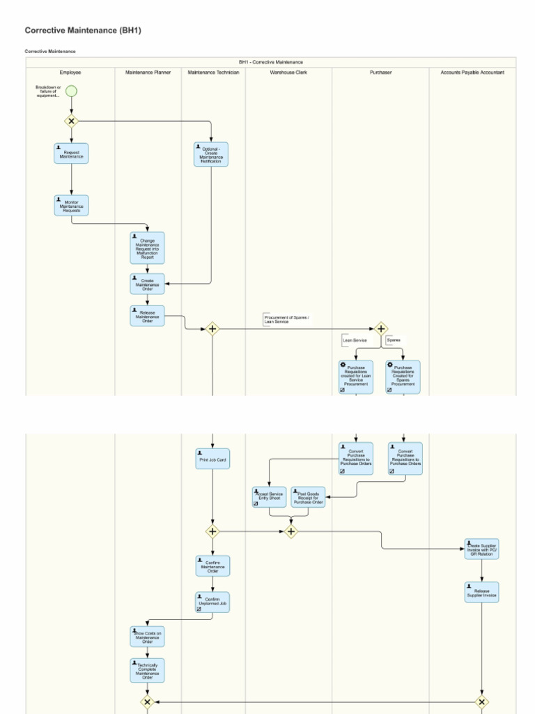 SAP - Breakdown - Corrective - Maintenance | PDF
