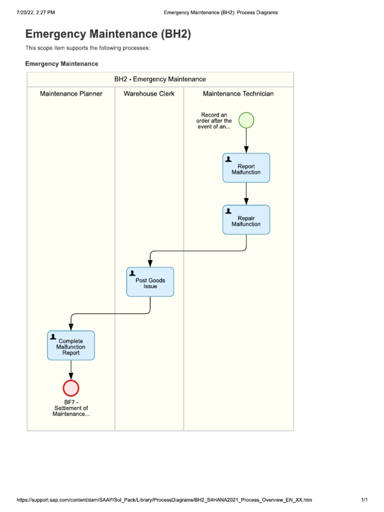 SAP - BBP Emergency Maintenance | PDF