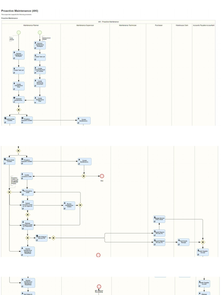SAP - BBP Proactive Maintenance | PDF