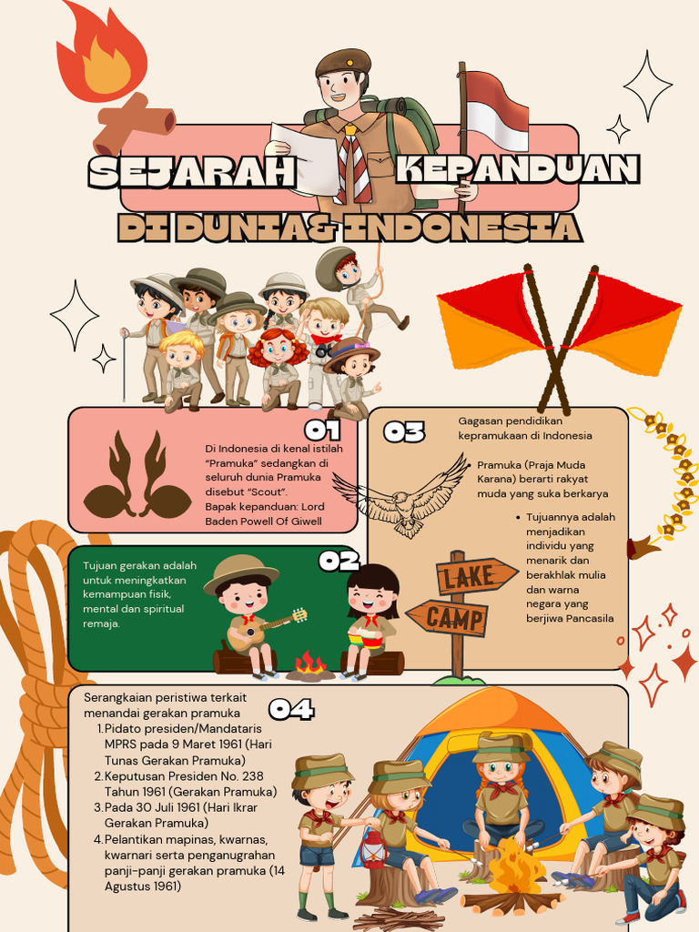 03 Indah Sari Indralaya Poster Sejarah Kepanduan | PDF