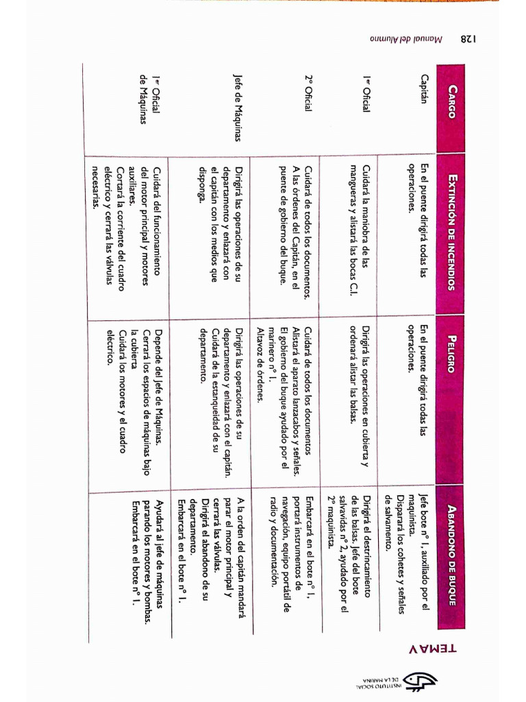 Cuadro de Mando | PDF