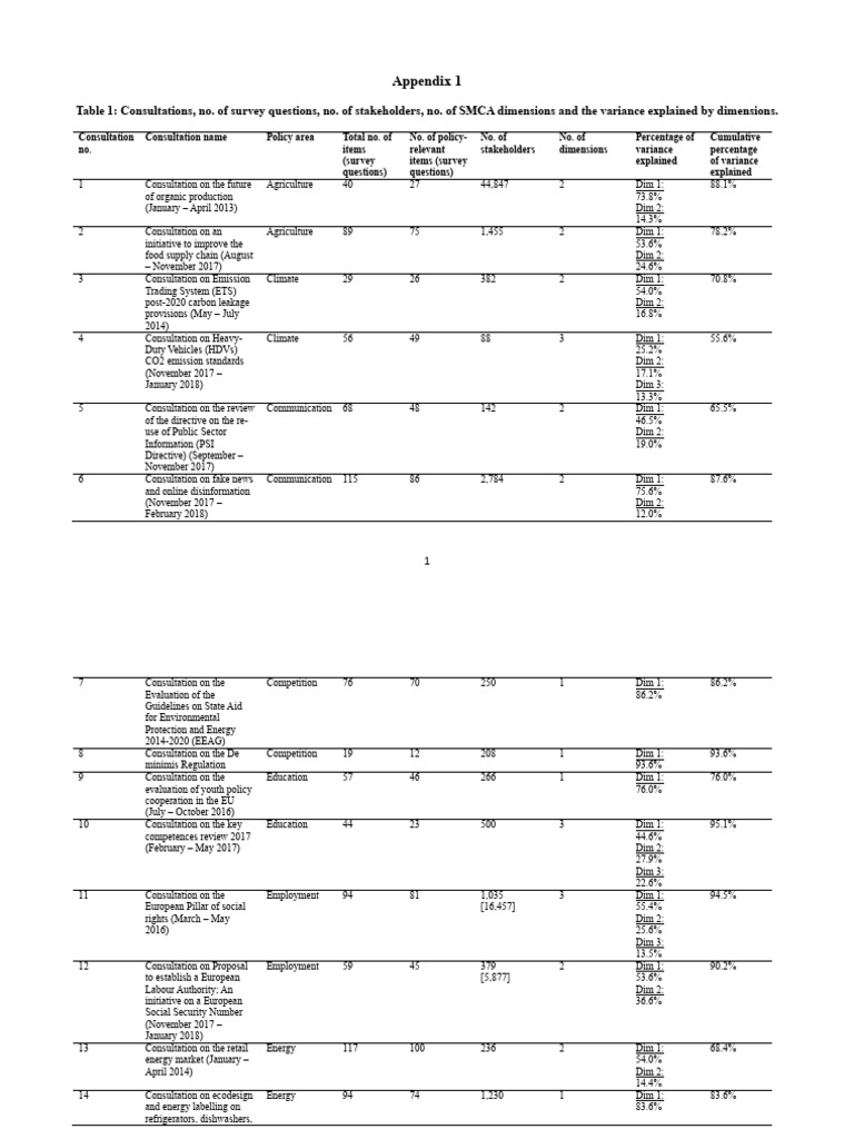 Stakeholder Consultations Overview | PDF | European Union | Economies