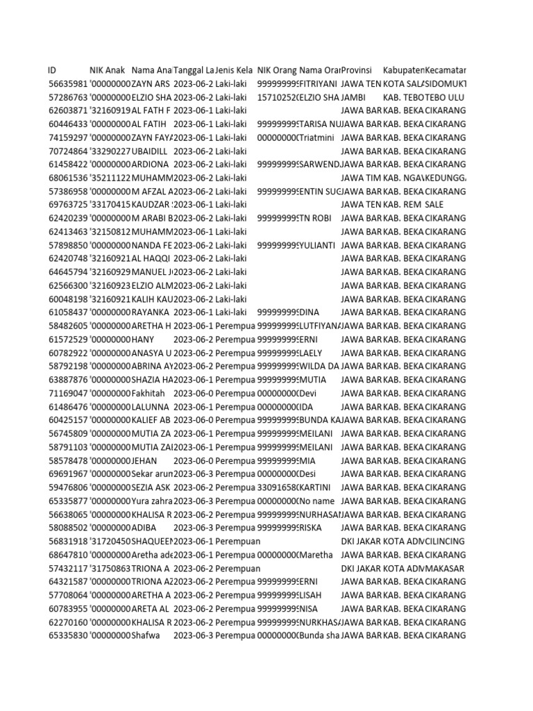 Data Individu Kohort Bayi 1033678 | PDF