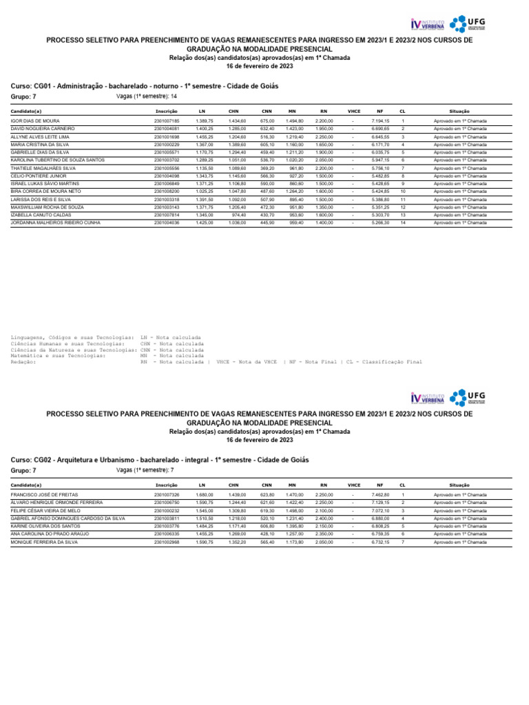 2023 02 16 Preenchimento Resultado Convocados 1 Chamada | PDF | Diploma de bacharel | Science