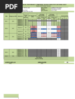 PPST Indicator Table | PDF