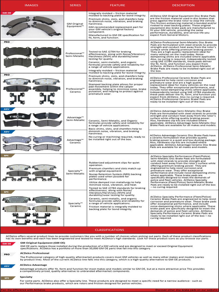 Brake Pads Comparison | PDF | Brake | Vehicle Technology