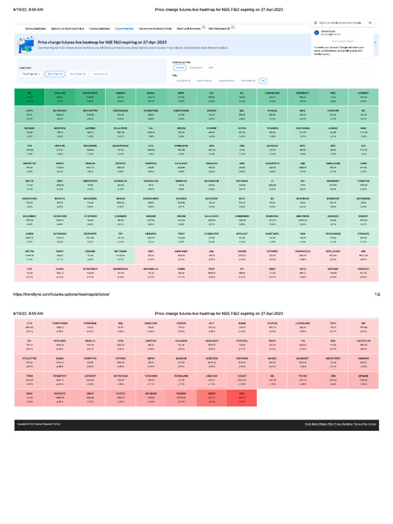 FNO Heatmap From Trendlyne | PDF