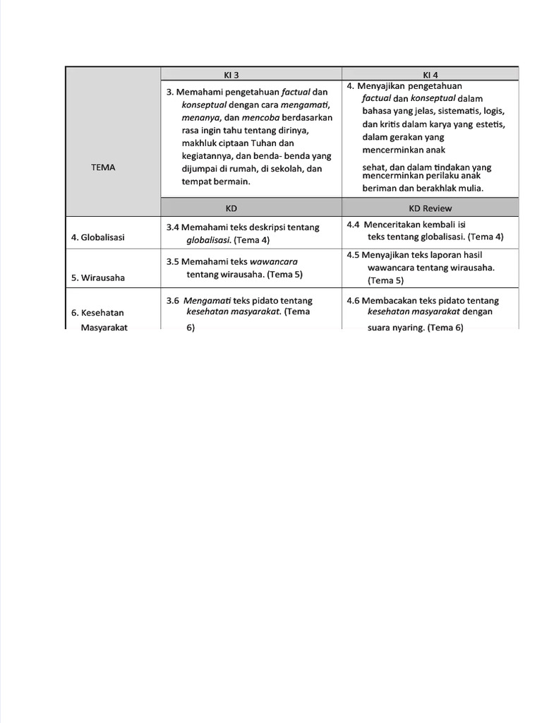 PDF KD Bahasa Sunda Kelas 6 SMT 2 - Compress | PDF