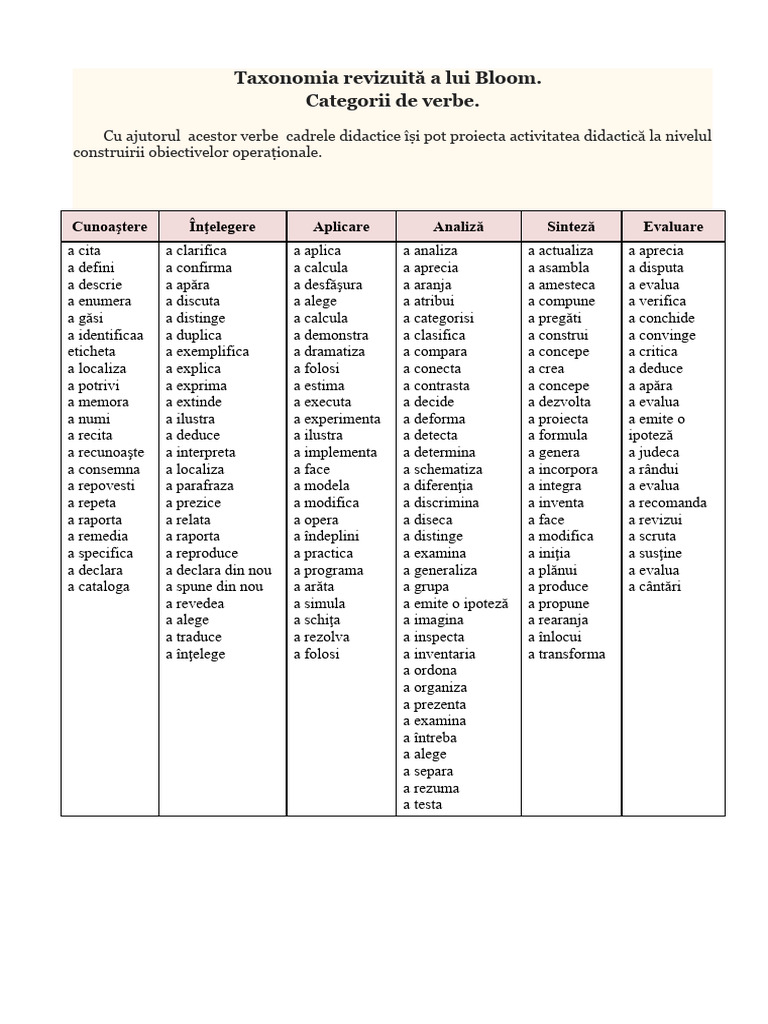Verbele Din Taxonomia Lui Bloom | PDF