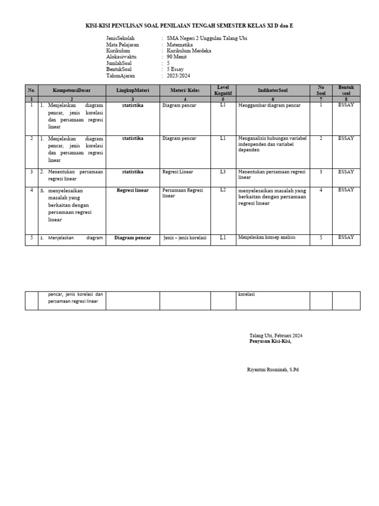 KISI - KISI MATEMATIKA XI D Dan E SEMESTER GENAP 2024 | PDF