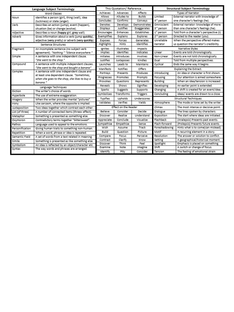 Knowledge Organiser - Technique and Effect | Download Free PDF | Narration | Verb