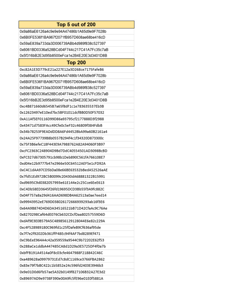 Aniwar Airdrop Phase 2 Winner List | PDF