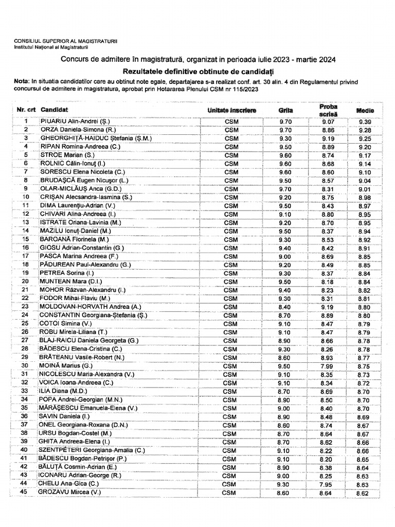 Tabel Cu Rezultatele Definitive Ale Concursului de Admitere in Magistratura 2024-03-06 | PDF
