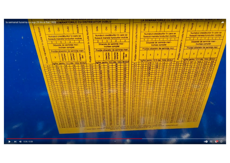 Sup 29 Tabelul | PDF