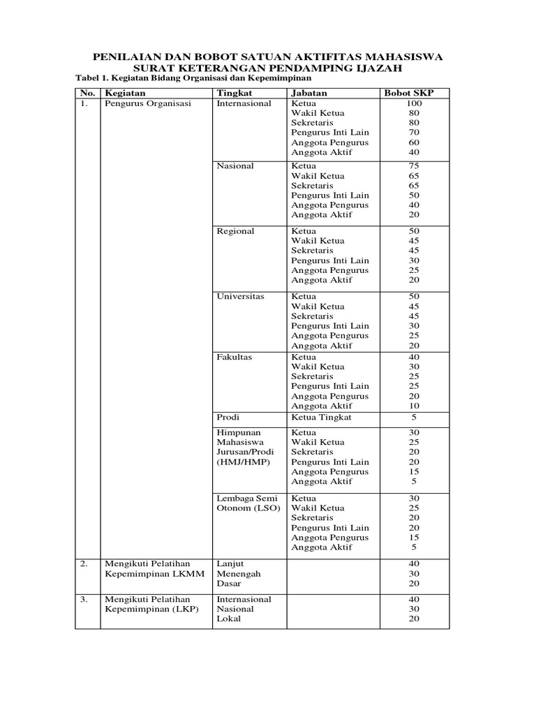 Penilaian Dan Bobot Satuan Aktifitas Mahasiswa | PDF