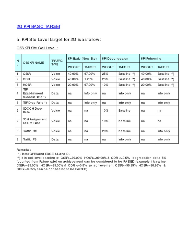 2G KPI Targets for OSS and Drive Tests | PDF | Quality Of Service ...