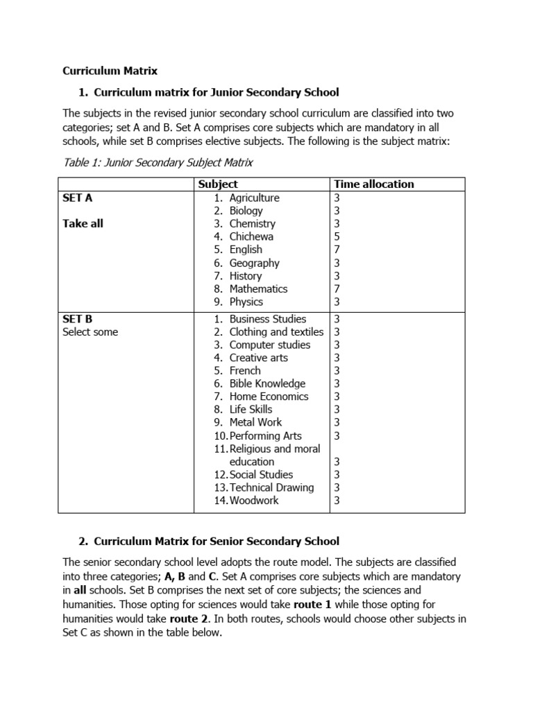 Revised Subject Matrix | PDF | Curriculum | Science