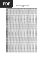 Tabela da Distribuição t de Student | PDF | Analise matemática | Teoria ...