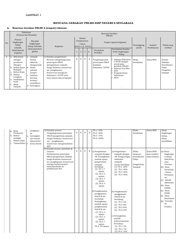 Adiwiyata - Rencana 4 Tahunan Dan Tahunan Gpblhs Smpn 6 Singaraja 1 (1) | PDF