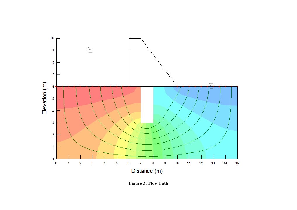 Flow Path Diagram Analysis | PDF