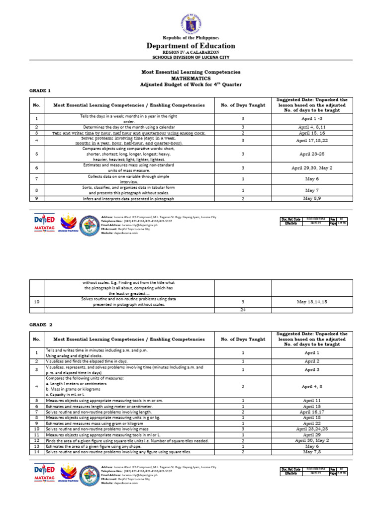 Math GR 1 12 Q4 Adjusted BOW MELC 2024 | PDF | Trigonometric Functions | Euclidean Geometry