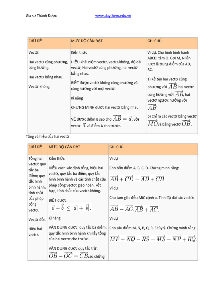 Chuan Kien Thuc Toan Lop 10 Chuan Kien Thuc Toan Lop 10 | PDF