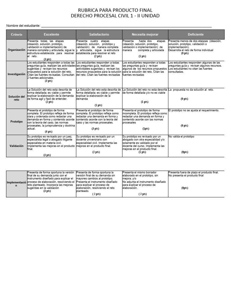RÃºbrica ABR - PC1 - II Unidad | PDF | Demanda judicial | Justicia