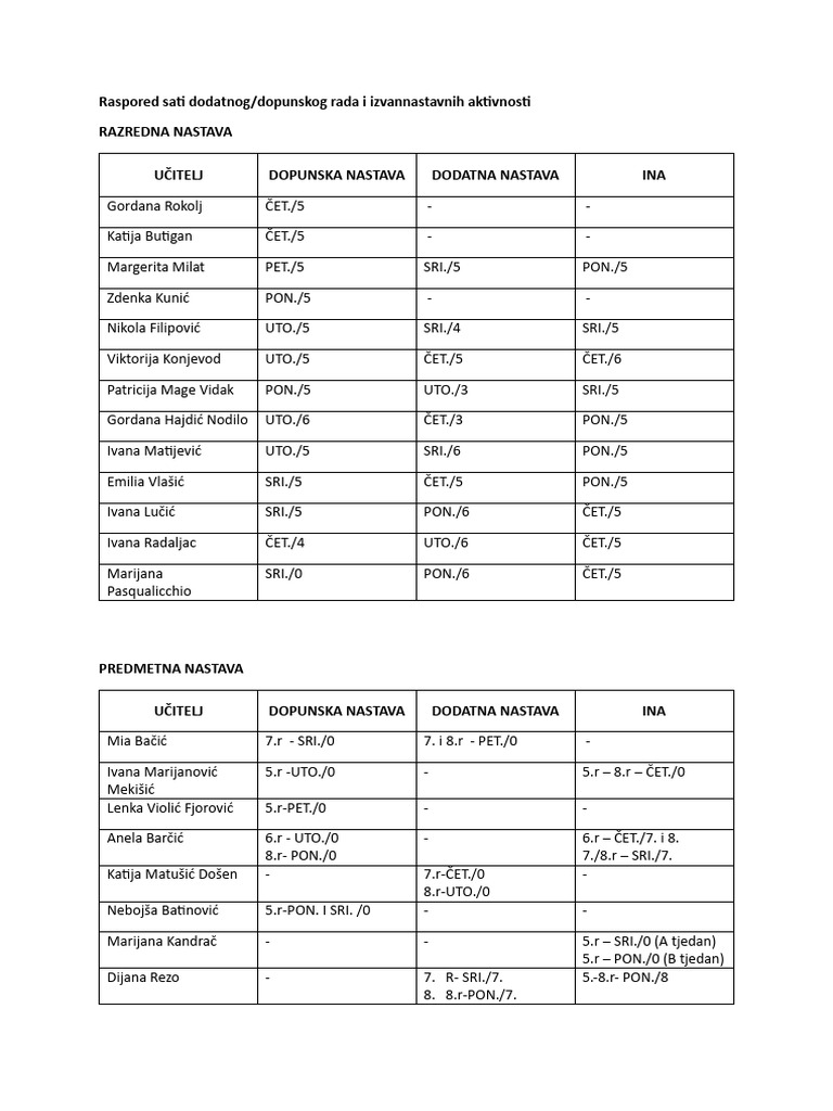POPUNJEN Raspored Sati Dod - Dop | PDF