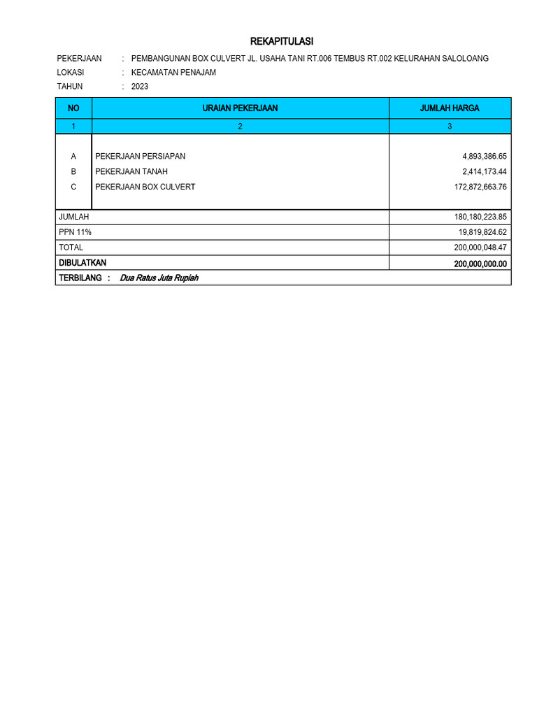 RAB Pembangunan Box Culvert 2023 | PDF | Teknologi & Rekayasa