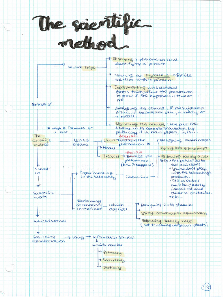 Scientific Method | PDF