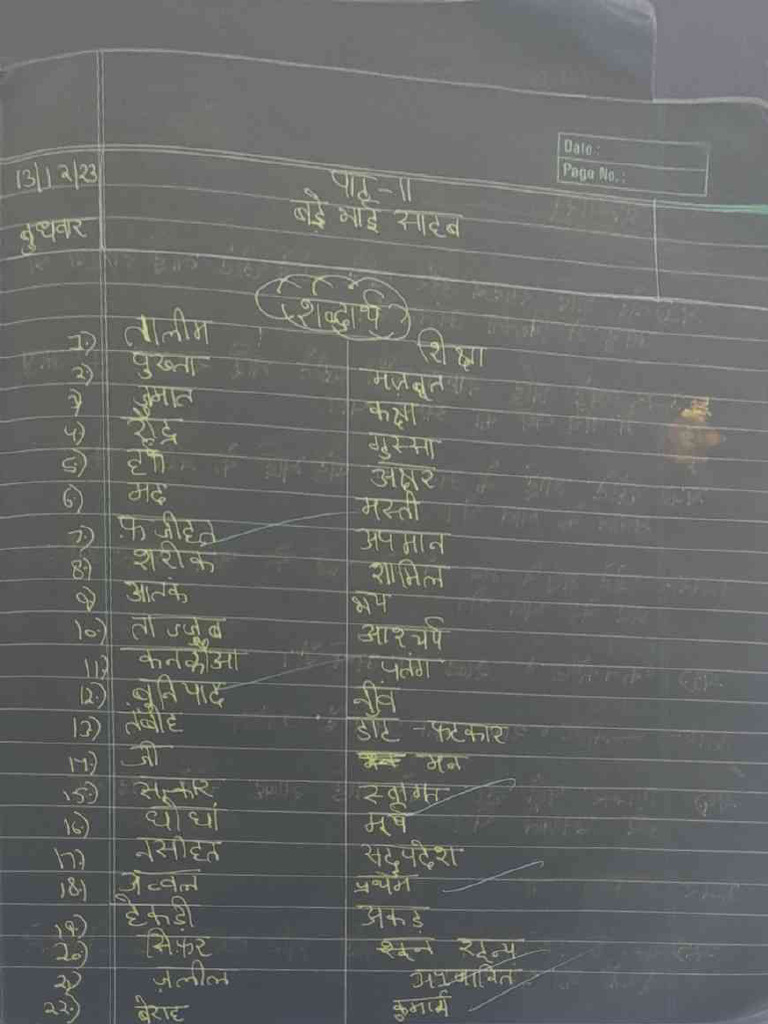 Hindi Work of All Chapters | PDF