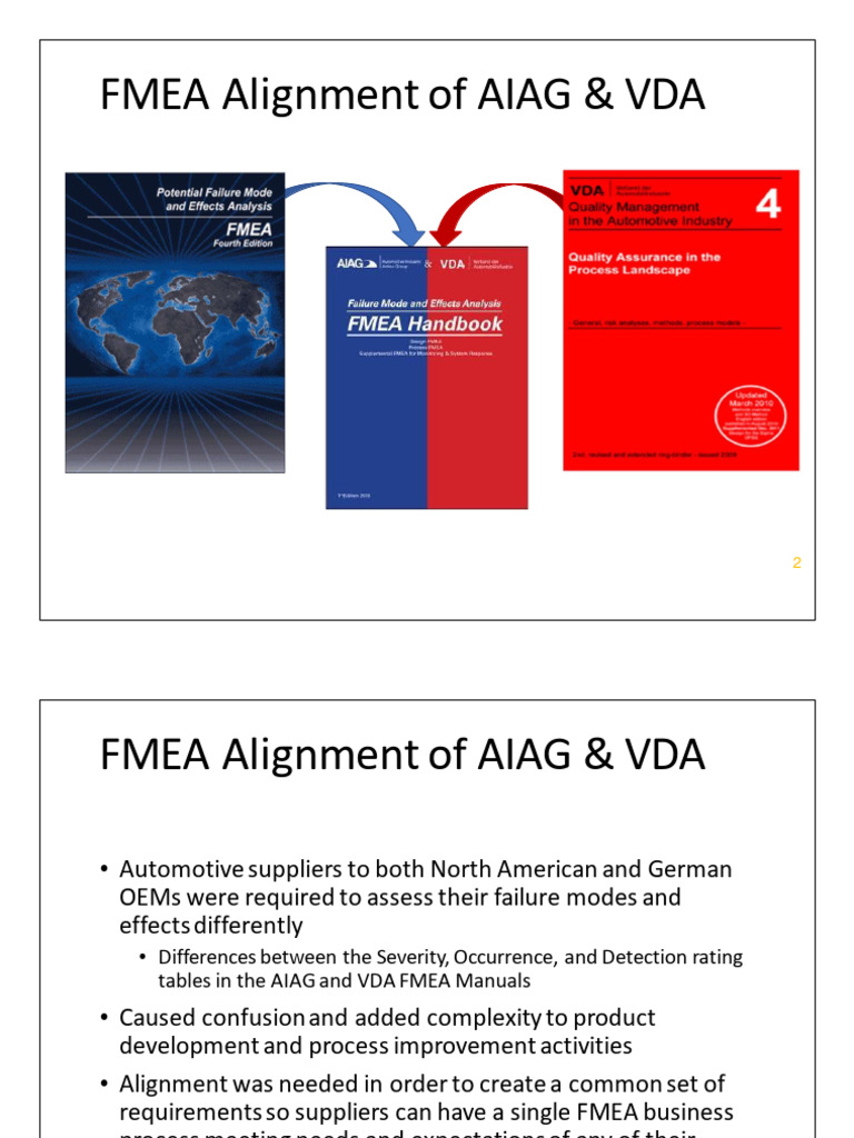 Fmea Pdf Systems Engineering Systems Thinking