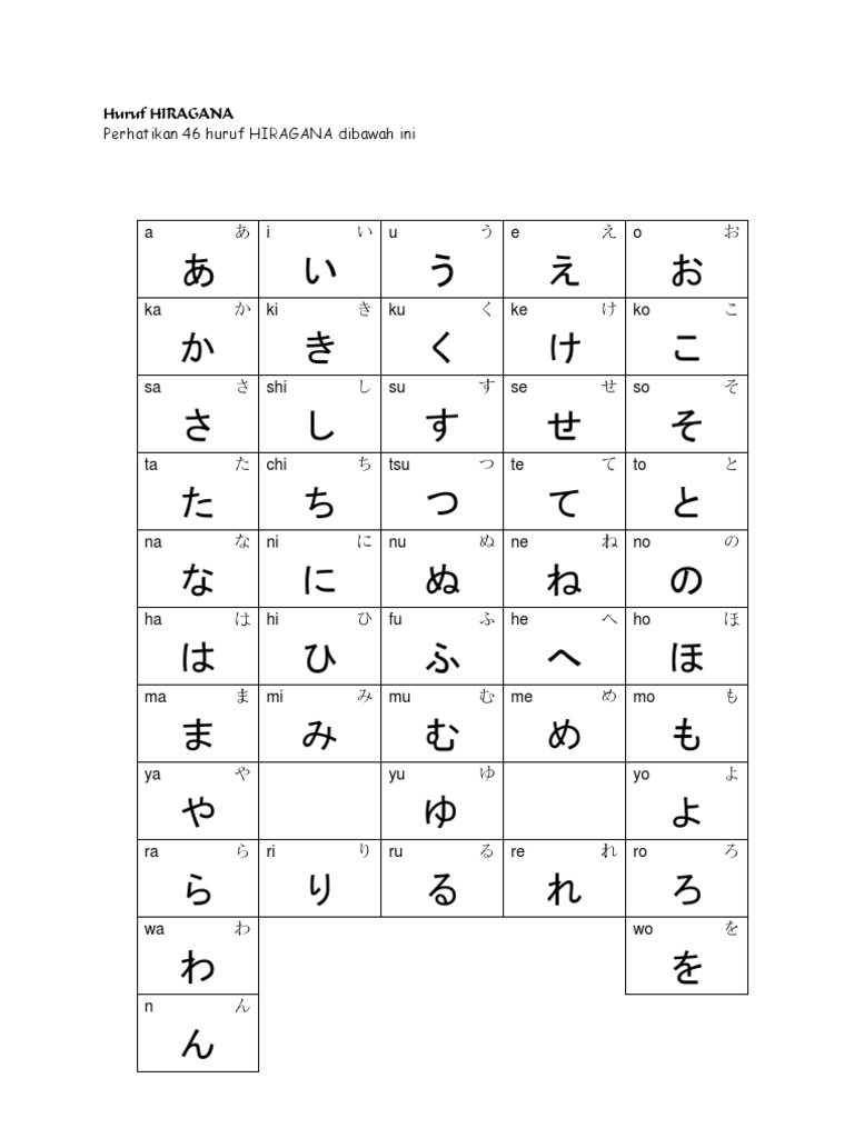 Latihan Huruf Hiragana | PDF