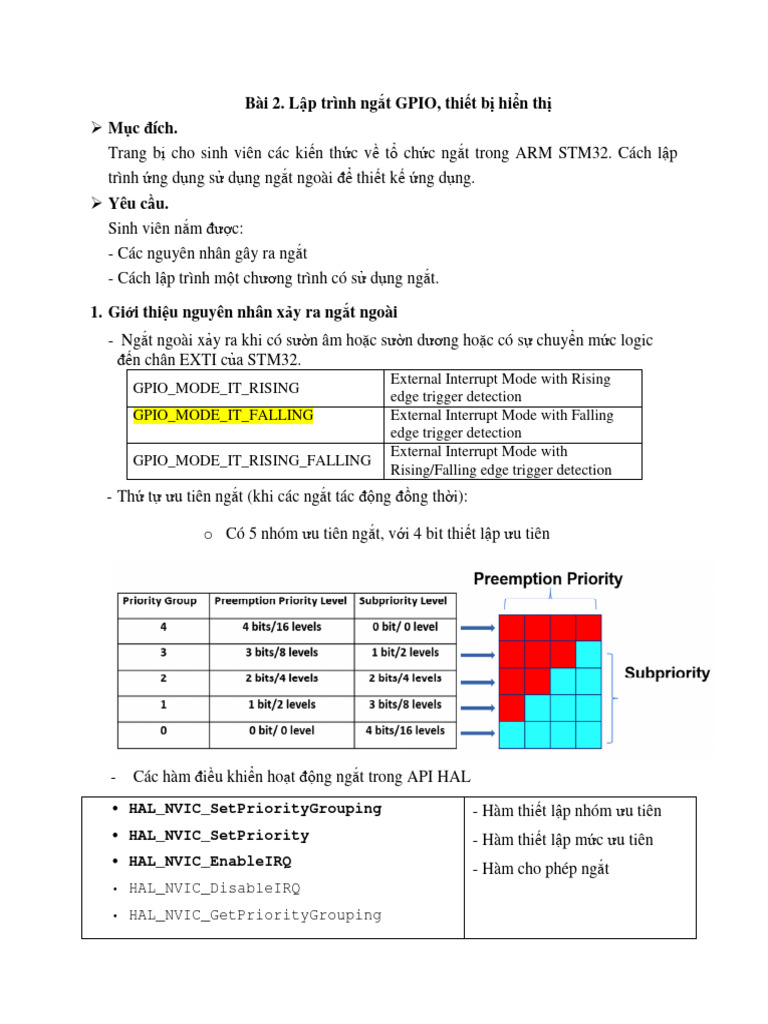 02 Huong Dan Thuc Hanh Ngat | PDF