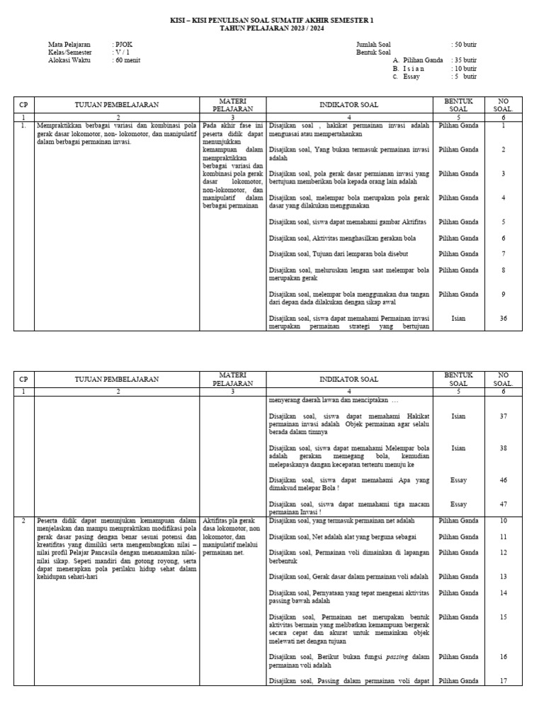 Kisi-Kisi SAS Kelas 5 2023-2024 | PDF