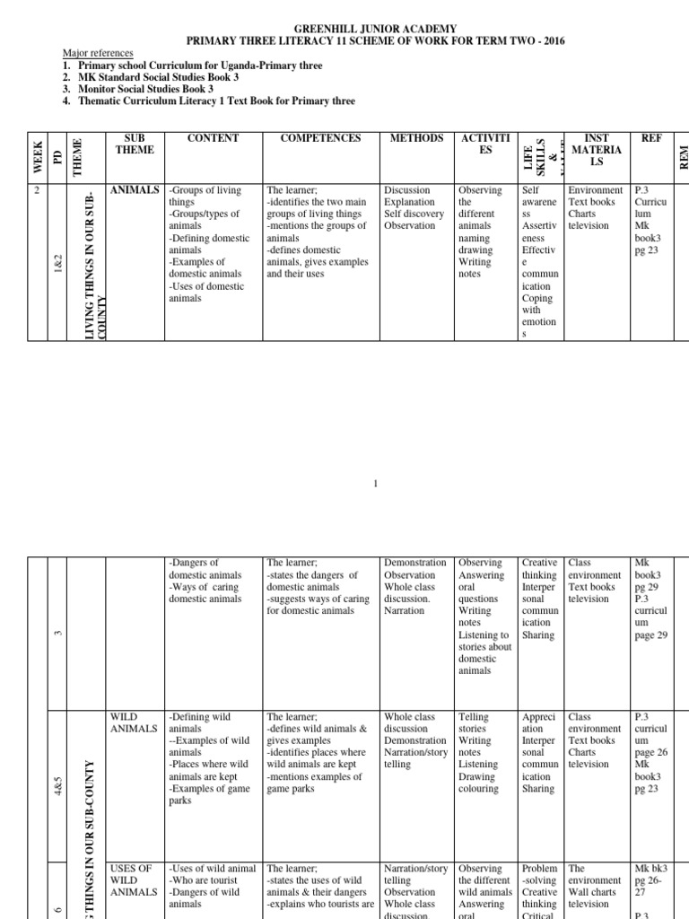 P.3 Lit2 Term 2 Scheme 2016 | PDF | Learning | Curriculum