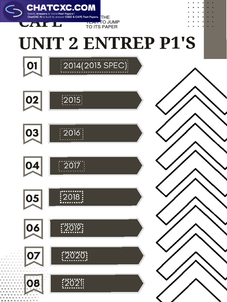CAPE Entrepreneurship U2 P1 2014-2021-545FA | PDF | Valuation (Finance ...