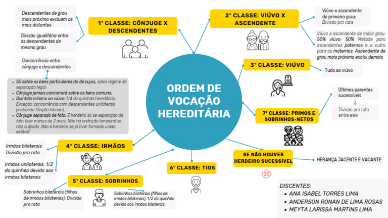 White Blue Clean Simple Workflow Mind Map Brainstorm (1) | PDF