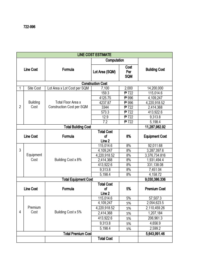 Line Cost Estimate | PDF