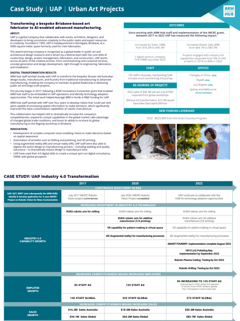 17 Aidcc Arm Hub Case Studies | PDF | Artificial Intelligence ...