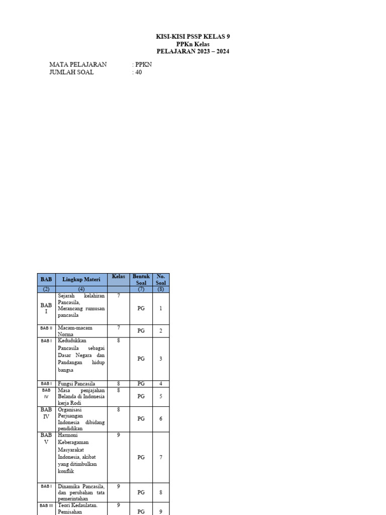 Soal Usek | PDF | Sejarah