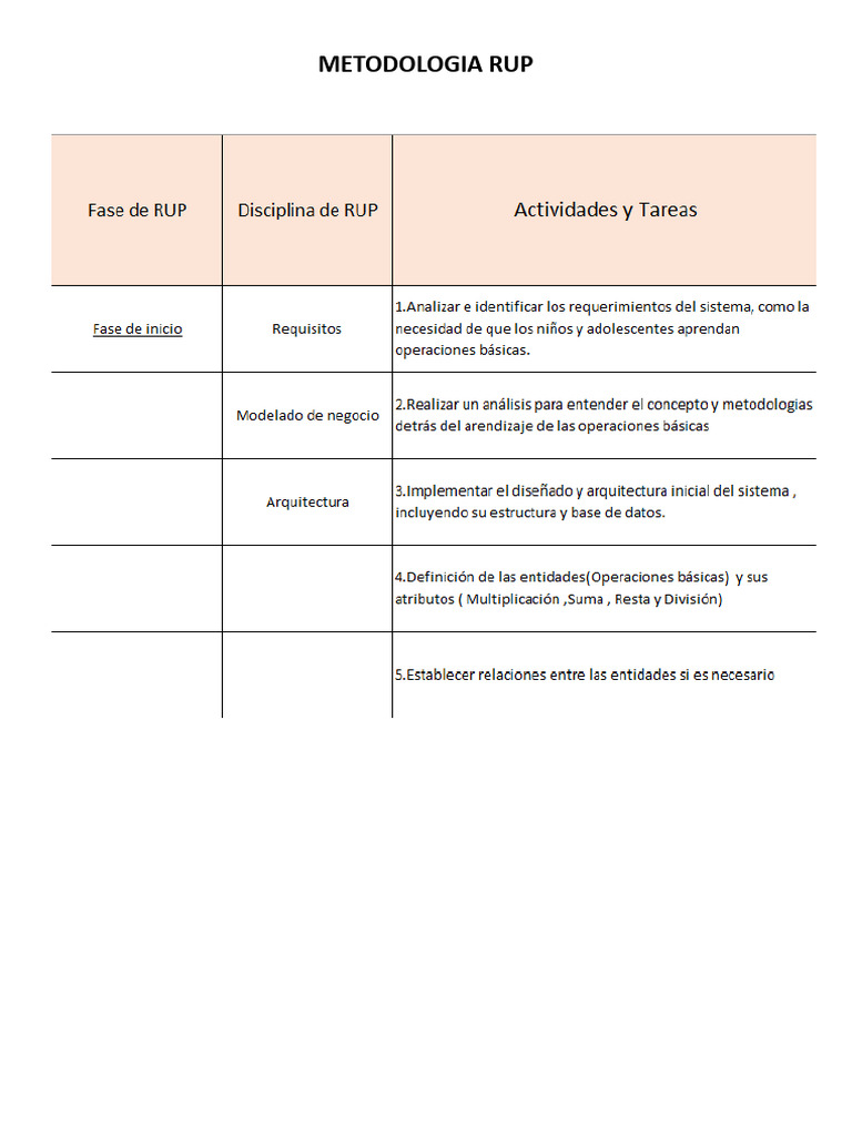 Documentacion Oficial Rup | PDF | Entorno de desarrollo integrado ...